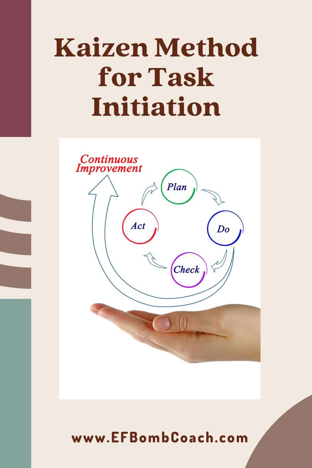 Kaizen Method For Task Initiation: Streamlining Your Workflow For ...