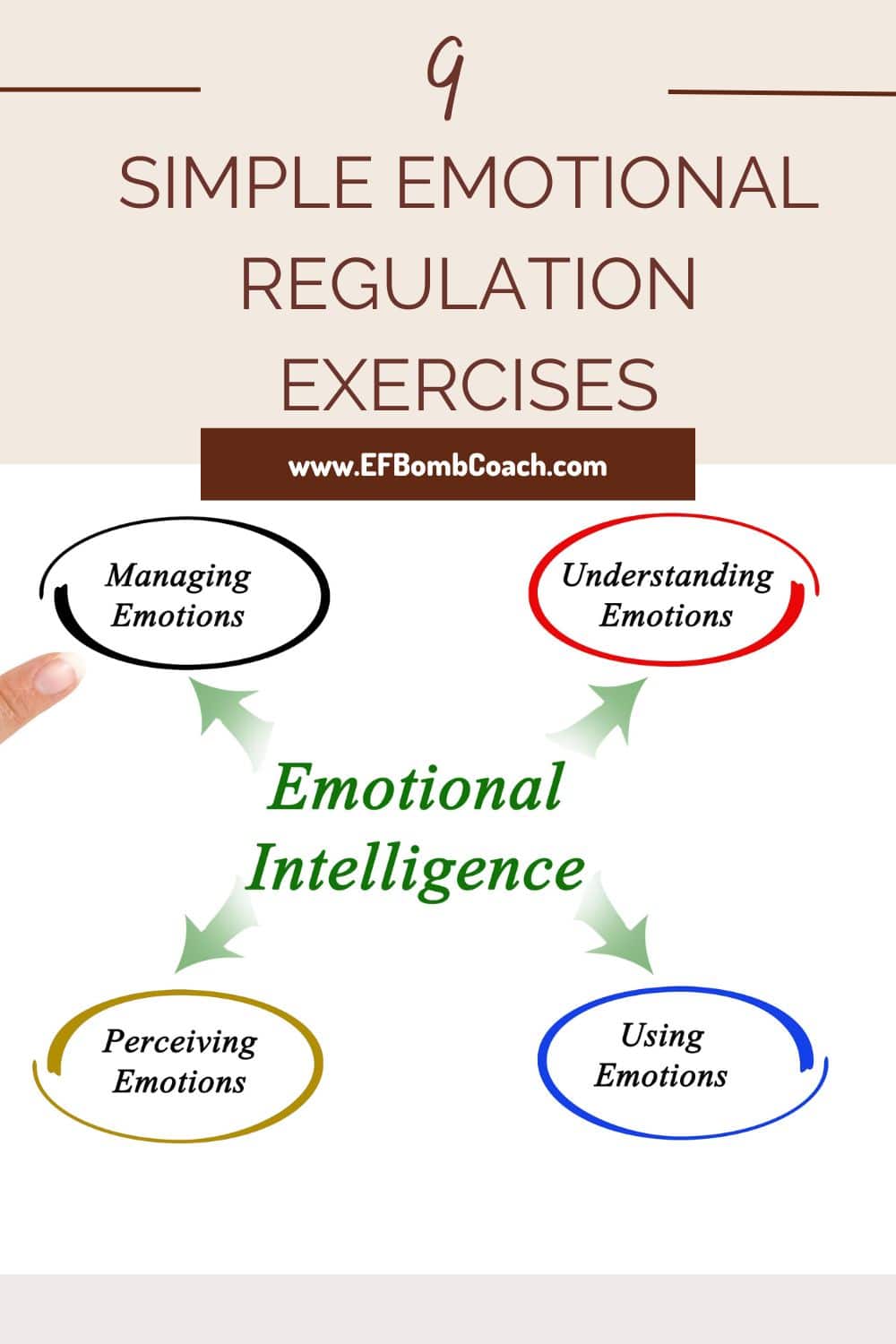 9 Simple Emotional Regulation Exercises To Practice Daily For Improved ...